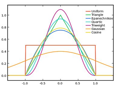 The Kernel Trick In Support Vector Machines Seeing Similarity In More Intricate Dimensions R