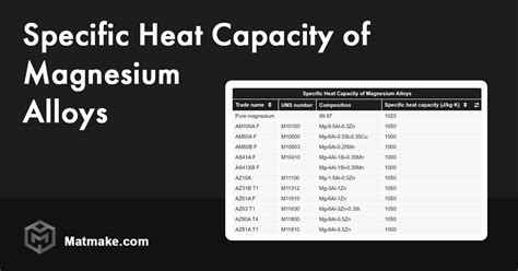 Specific Heat Capacity Of Magnesium Alloys Table