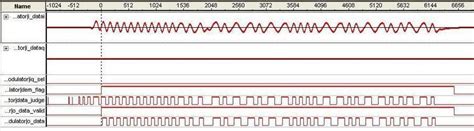 The Verification Results Of Ask Demodulator Download Scientific Diagram