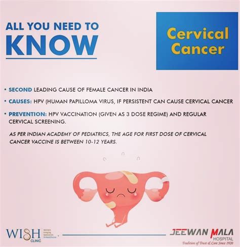 Understanding Cervical Cancer Dr Glossy Sabharwal Sororedit