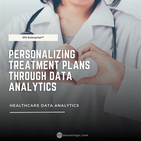Bharat Logic On Linkedin Personalizedtreatment Dataanalytics Customizedcare Patientcentric