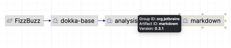 Gradle Dependencies IntelliJ IDEA Documentation