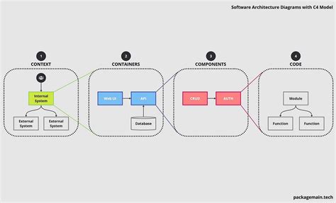Monolith Architecture By Chien Hoang Chiens Tech Blogs