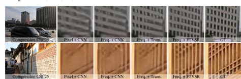 Figure 1 From Learning Spatiotemporal Frequency Transformer For Low Quality Video Super