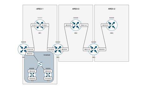 Ospf Lsa Types Sena Perdiana