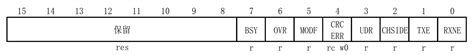 Stm32f103正点原子学习笔记系列——spi 知乎