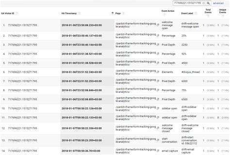 Drift Google Analytics User Interaction Events Custom Report Ryanpraski