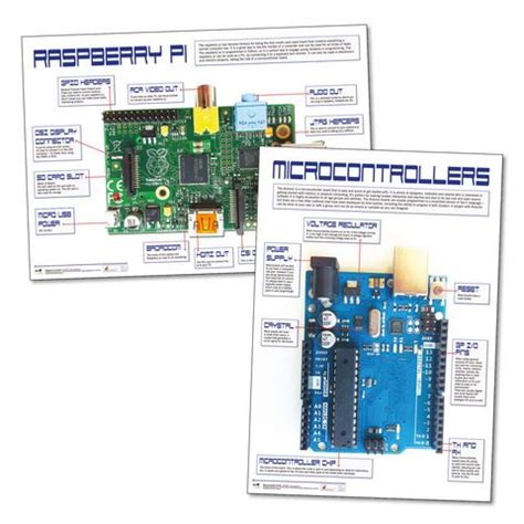 Microcontroller Unit Rasberry Pi Poster STEM Coding YPO