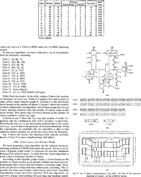 Figure 5 From A Fast Transistor Chaining Algorithm For Cmos Cell Layout Semantic Scholar