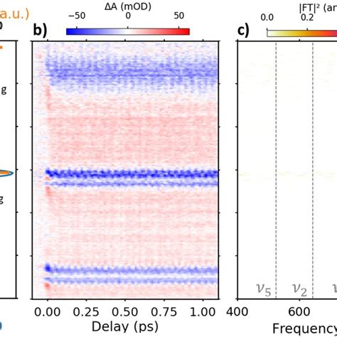 A Measured Blue And Calculated Orange SF6 Absorption Spectrum At Download Scientific