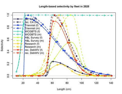 Day 1 Task Selectivity Figures For When M 03 · Issue 135 · Pfmc