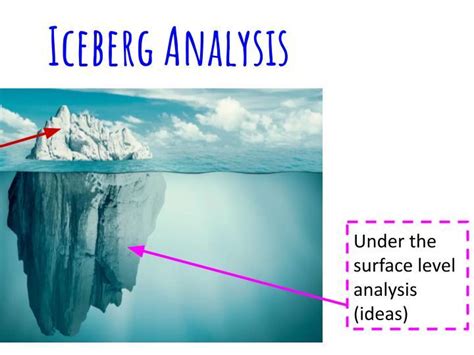 English Language Analysis Resource Iceberg Analysis Teaching Resources