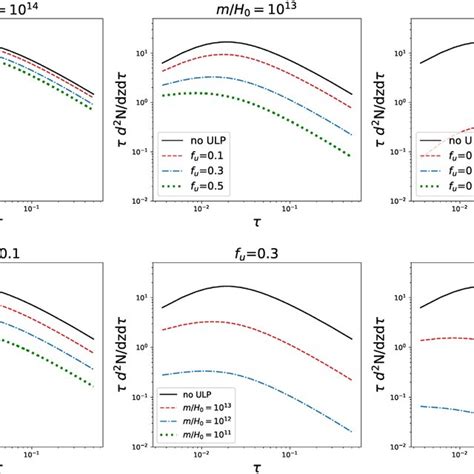 Top The Effect Of Ulps On The Matter Power Spectrum For The Different Download Scientific