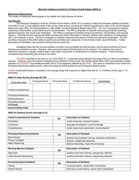 Classification Of Intelligence Test