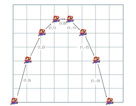 Is This The Right Sub To Ask About Linear Algebra In Game Development