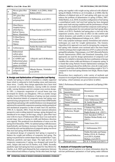 Design And Analysis Of Composite Leaf Spring A Review