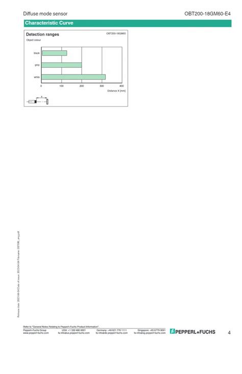 Pepperl Fuchs Proximity Sensor For Industrial At ₹ 1050 Piece In Vadodara
