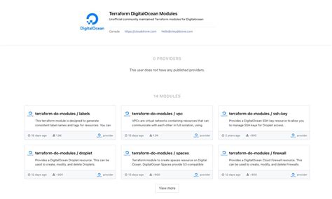 Manish Kumar Shah On Linkedin Digitalocean Terraform Clouddrove Devops Automation Learning