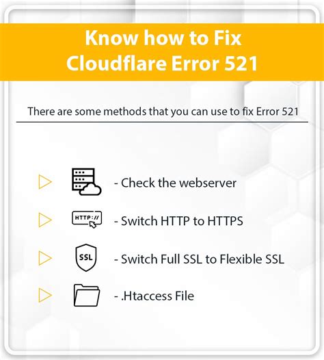 How To Fix Error 521 With Cloudflare Wordpresssupport