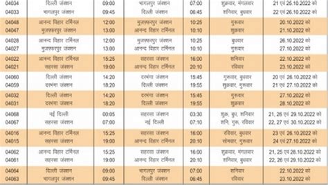 Diwali Special Trains यात्रियों को दिवाली का तोहफा रेलवे ने किया