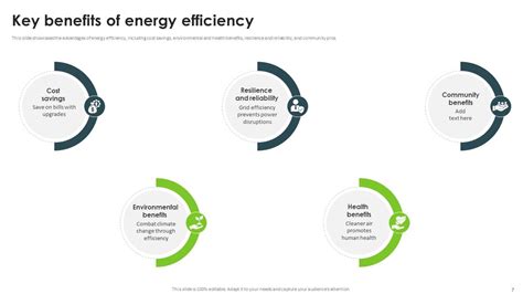 Energy Efficiency Powerpoint Presentation Slides Ppt Example
