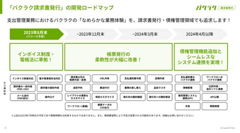 发票管理系统开发：源代码实现与关键知识点解析 Csdn博客