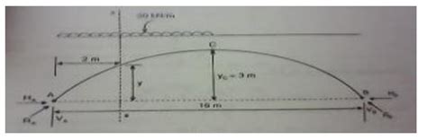 Solved Problems Archs Structural Analysis
