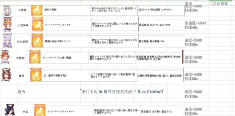 游戏攻略 全技能效果分析 Nga玩家社区