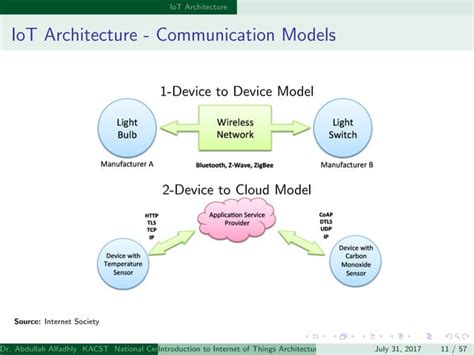 Introduction To Iot Architectures And Protocols Ppt