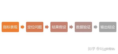 构建经营分析体系，你需要了解这些内容 知乎
