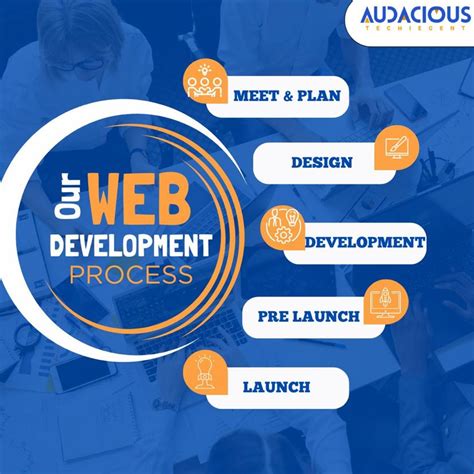 How To Create Digital Experiences With Audacioustechiegent Audacious Techiegent Posted On The