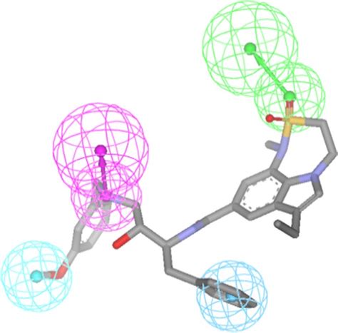 In Silico Design Of Beta‐secretase Inhibitors In Alzheimers Disease
