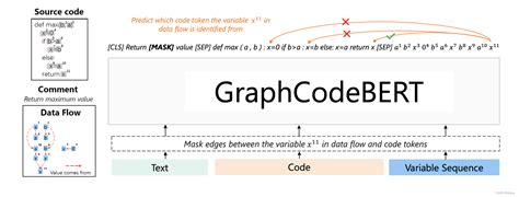 论文笔记：graphcodebertpre Trainng Code Representions With Data Flow Csdn博客