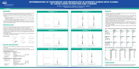 Pdf Determination Of Fenofibrate And Metabolites In Acidified Human Edta Plasma By Liquid