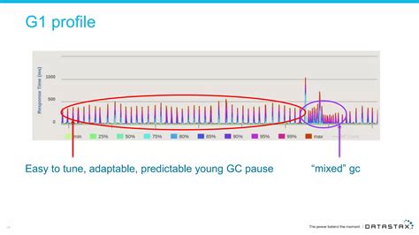 jvm and garbage collection tuning for low latencies application pptx