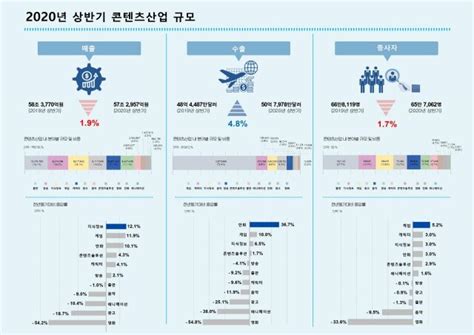 코로나19 여파 대형게임사는 호황 중소게임사는 위축