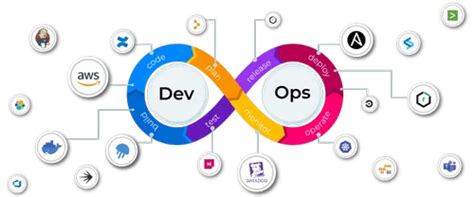 Devsecops Integration Service In Noida Id 2855306687262