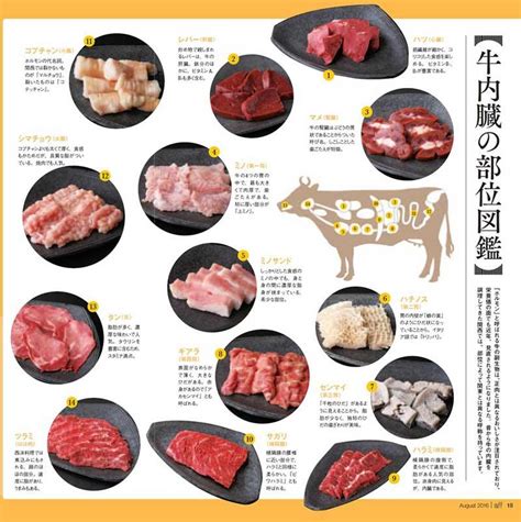 ホルモンの焼き方美味しさが2倍になる方法を焼肉の達人に聞きました グルメ 最新記事一覧 Predeli Style プレデリス