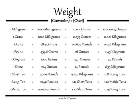 Weight Conversion Chart 1kg 100g 1g 100 Mg 1mg 1000ug Weight