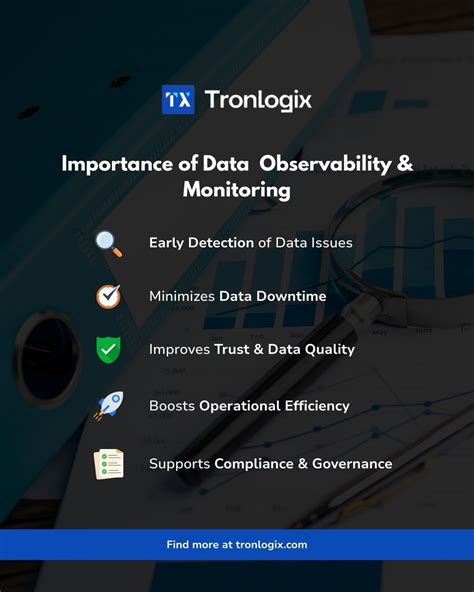 Data Issues Can Cost More Than Just Time—they Impact Trust Efficiency And Compliance