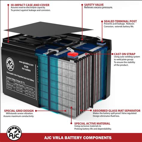 Apc Smartups 750xl 12v 18ah Ups Replacement Battery Batteryclerk Ca Batteryclerk Ca