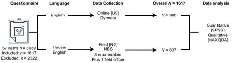 Data Collection And Analysis Pipeline Download Scientific Diagram