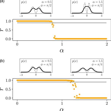 prediction r of the neural network nn for simulated quadrature