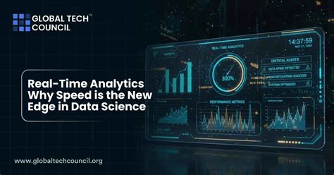 Real Time Analytics Why Speed Is The New Edge In Data Science