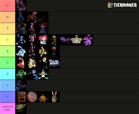 Poppy Playtime Chapter 1 2 Characters Tier List Community Rankings
