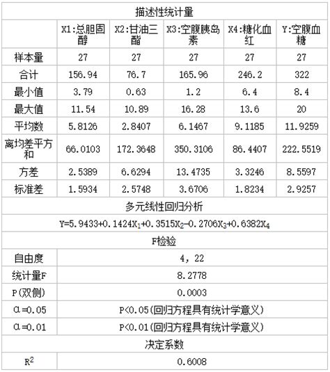 医学统计助手功能简介 天兰统计 【医学统计助手】★卡方检验t检验f检验秩和检验方差分析