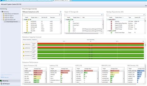 Scom Custom Web Console Examples Vmcharlie