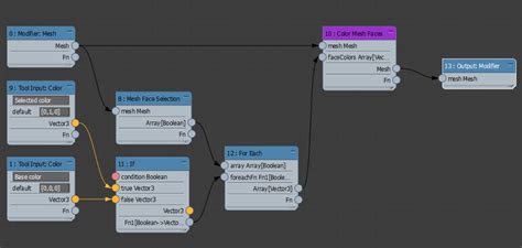 Solved Mcg Colorize Vertex Based On Face Selection Autodesk Community