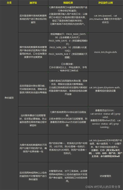 系统及应用安全巡检表系统安全检查表 Csdn博客