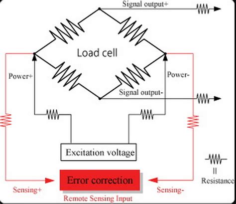 ロードセルのドリフトとは何ですか フィボス